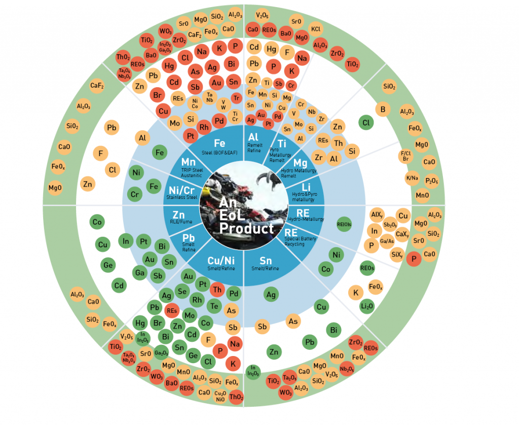 CTF - The metal leading the way to a green, circular economy
